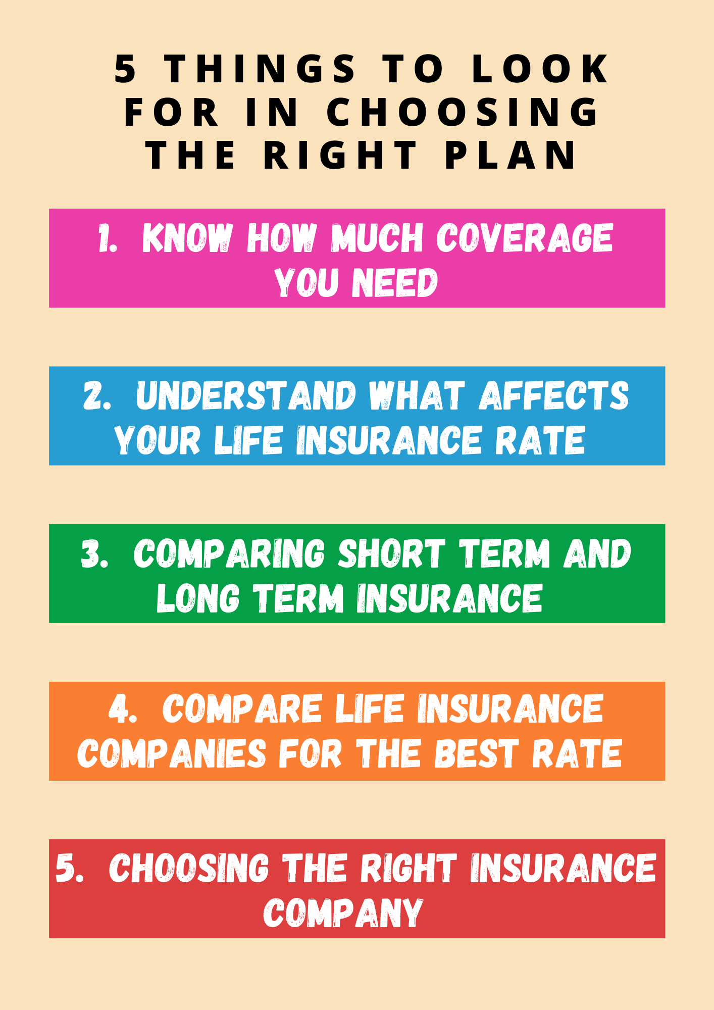 5 Things to look for in choosing the Right Plan - Top Insurance Philippines